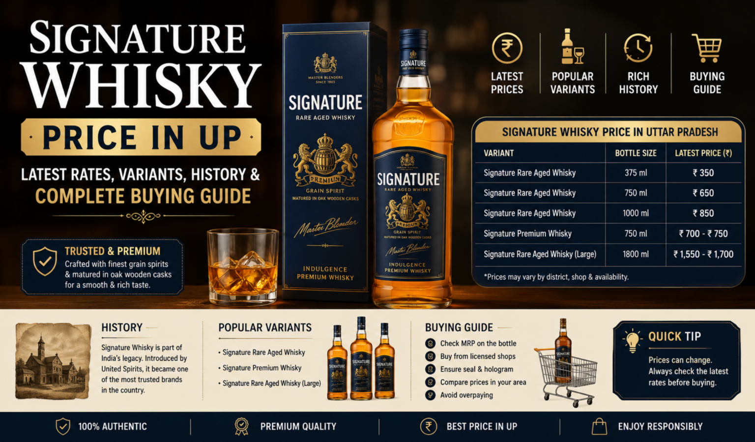 Signature Whisky Price in UP: Latest Rates, Variants, History ...